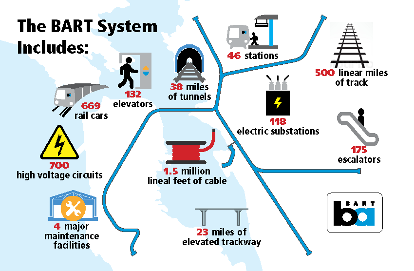 What Is A Transfer Station Bart at Alexander Woody blog